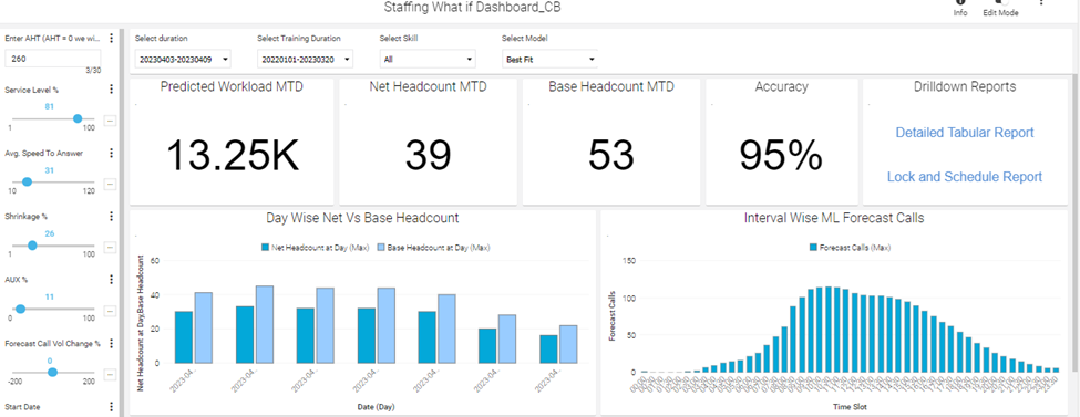 How FLOW balanced employee satisfaction and CX for Hexaware - FLOW
