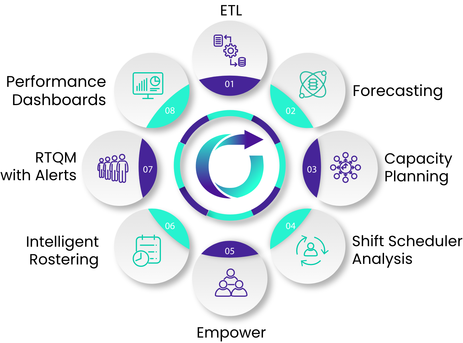 FLOW - New Age of WFM